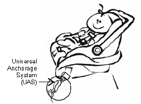 Rear-facing Child Safety Seat YES Test